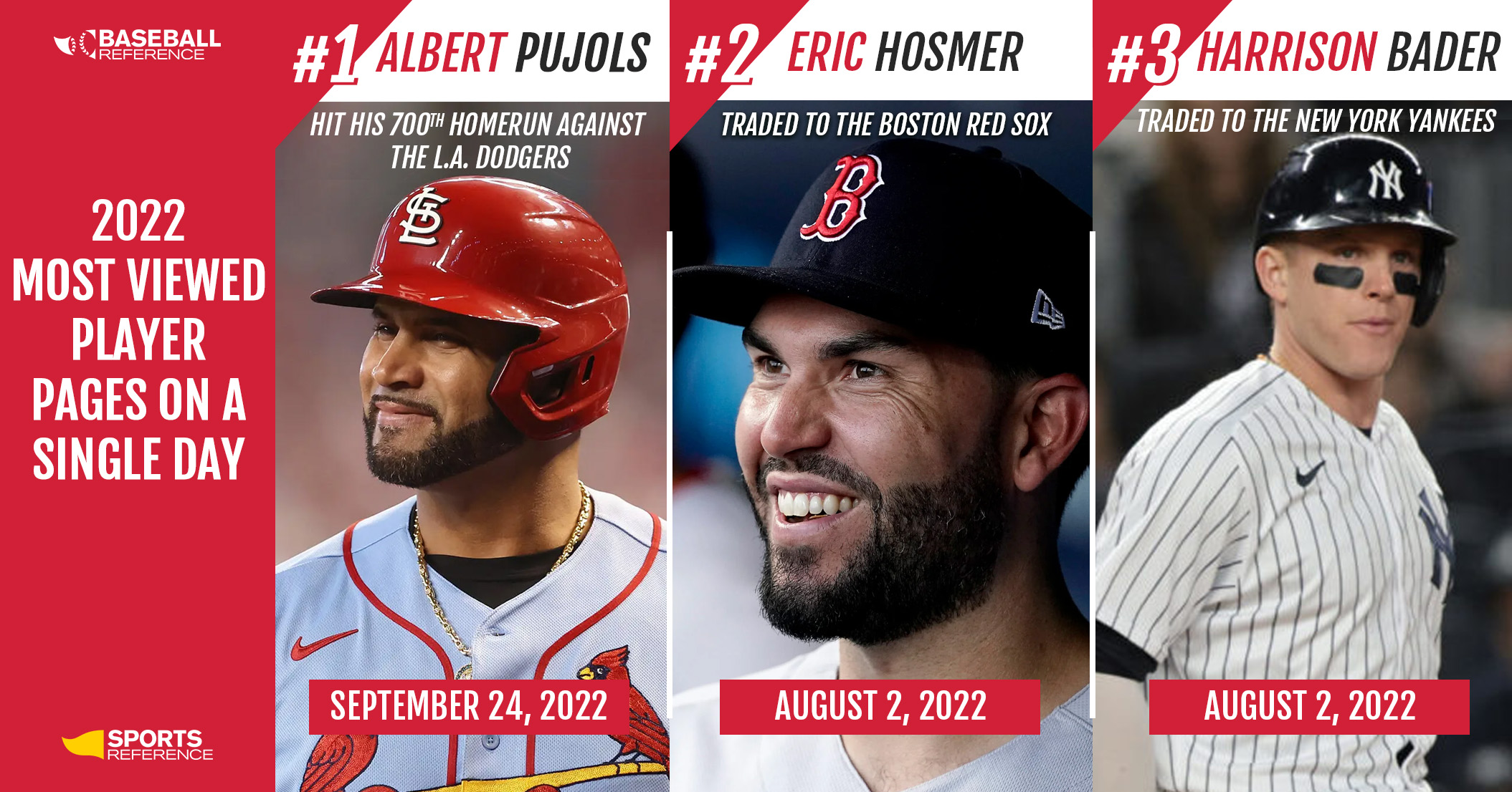 Sportify 2022 | Baseball Reference